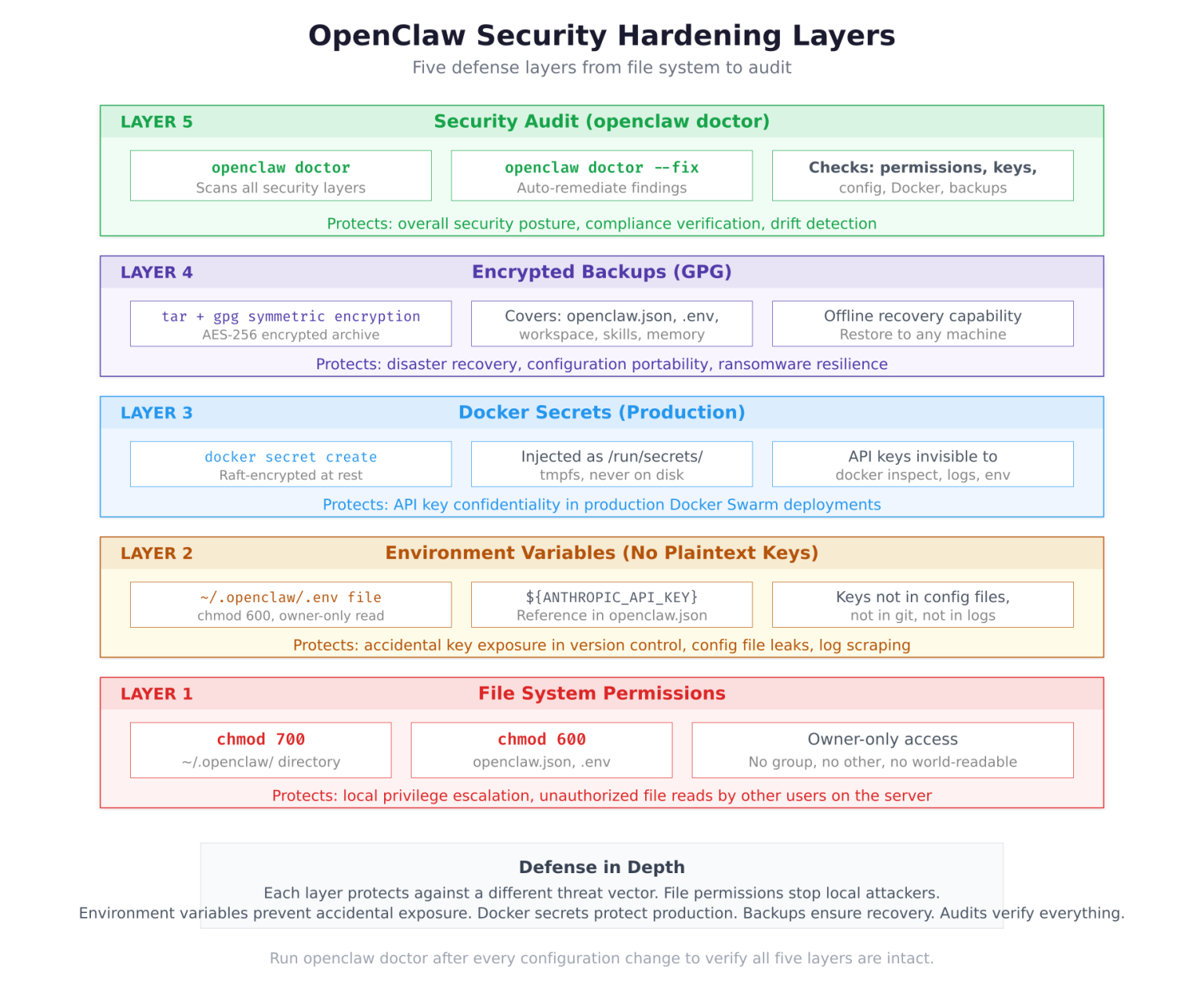 Installing and Configuring OpenClaw on Ubuntu 24 Using Docker Part 5 ...